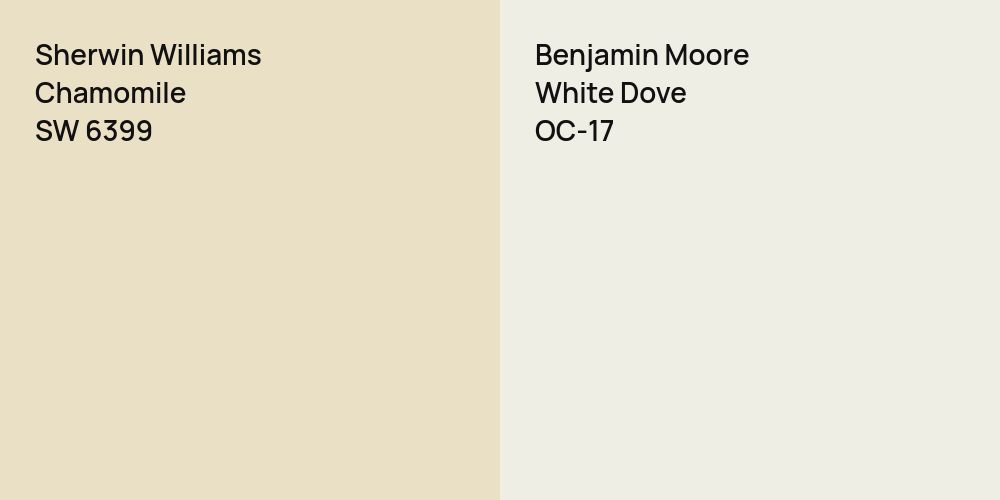 Sherwin Williams Chamomile vs. Benjamin Moore White Dove comparison