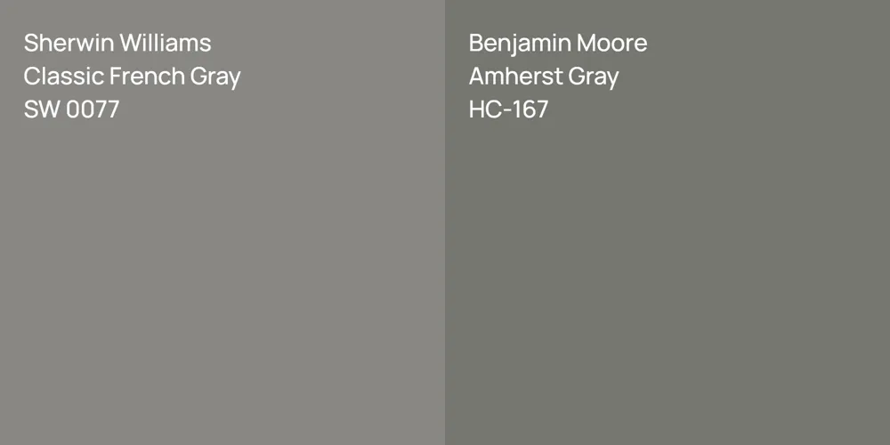 Sherwin Williams Classic French Gray vs. Benjamin Moore Amherst Gray comparison