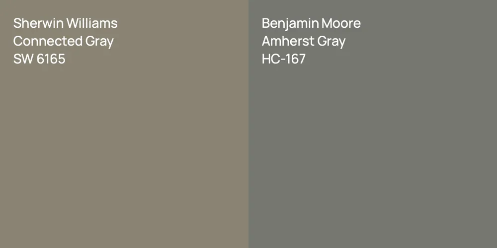 Sherwin Williams Connected Gray vs. Benjamin Moore Amherst Gray comparison