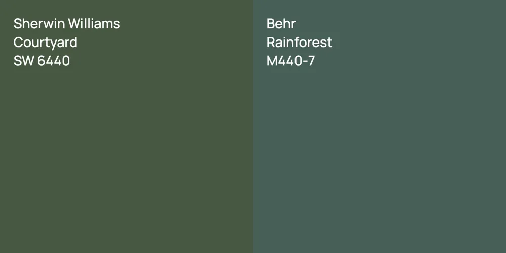 Sherwin Williams Courtyard vs. Behr Rainforest comparison