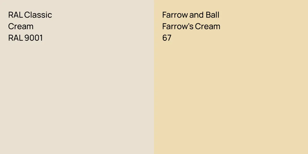 RAL Classic Cream vs. Farrow and Ball Farrow's Cream comparison