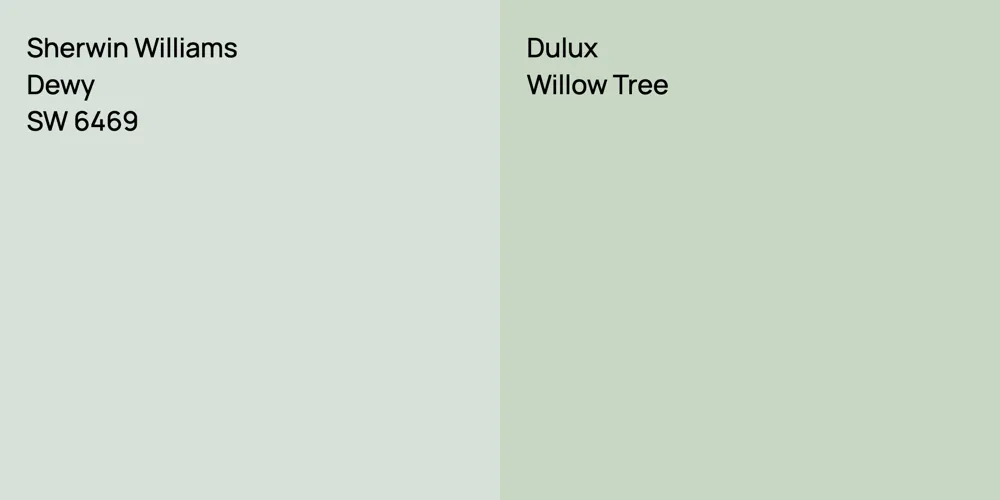 Sherwin Williams Dewy vs. Dulux Willow Tree comparison