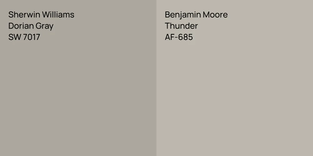 Sherwin Williams Dorian Gray vs. Benjamin Moore Thunder comparison