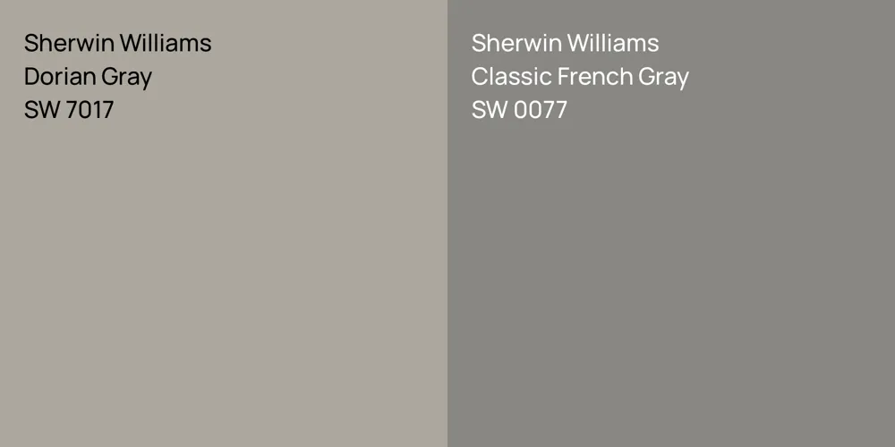 Sherwin Williams Dorian Gray vs. Sherwin Williams Classic French Gray ...