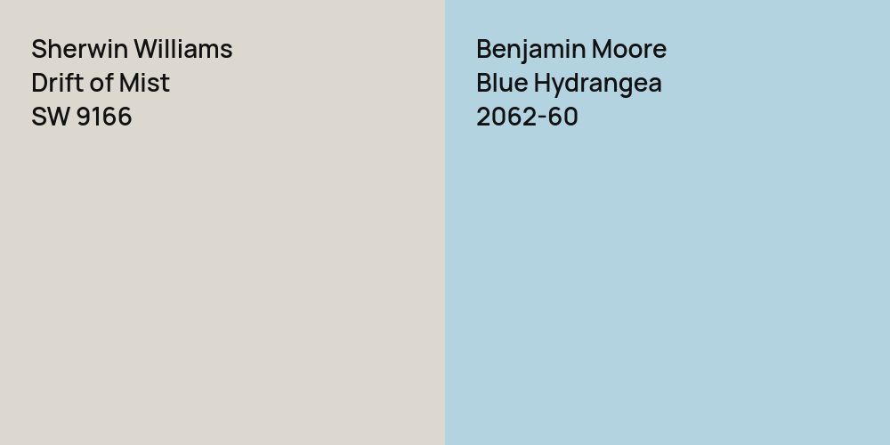 Sherwin Williams Drift of Mist vs. Benjamin Moore Blue Hydrangea comparison