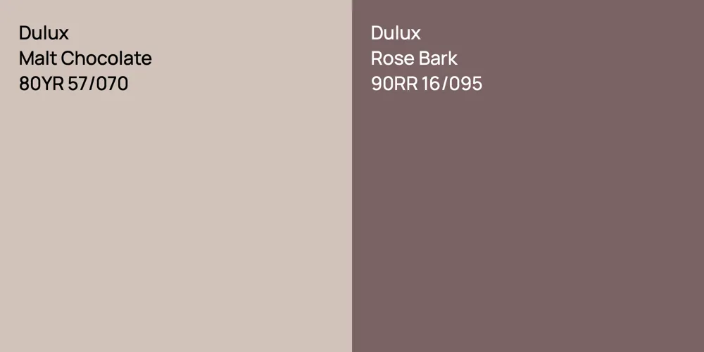 Dulux Malt Chocolate vs. Dulux Rose Bark comparison