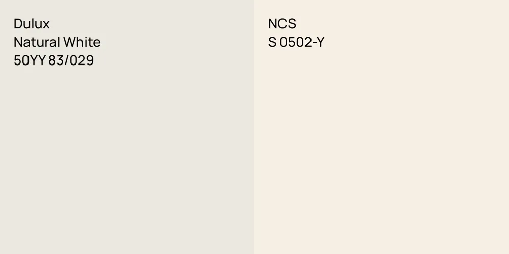 Dulux Natural White vs. NCS S 0502-Y comparison