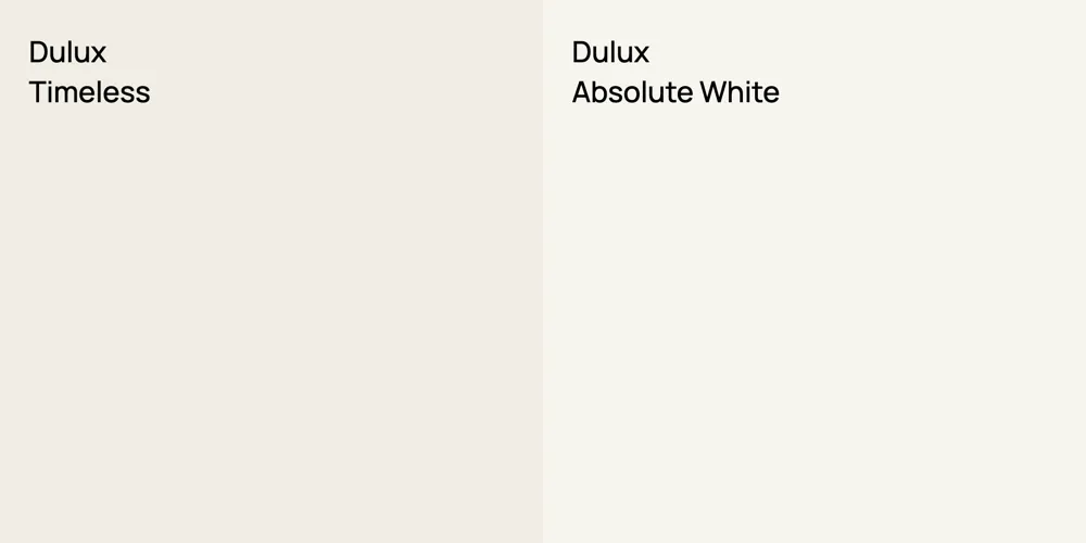 Dulux Timeless vs. Dulux Absolute White comparison