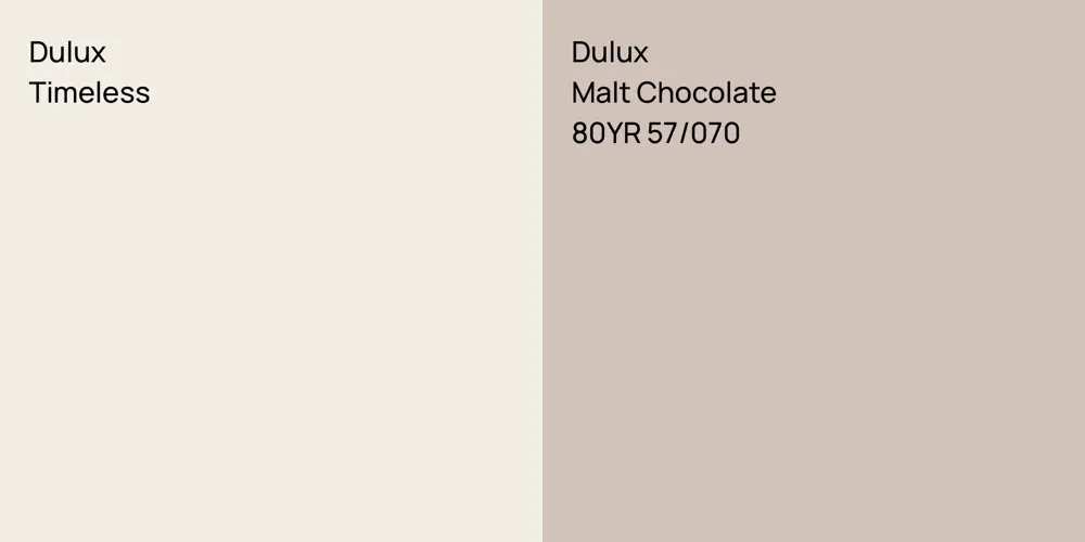 Dulux Timeless vs. Dulux Malt Chocolate comparison