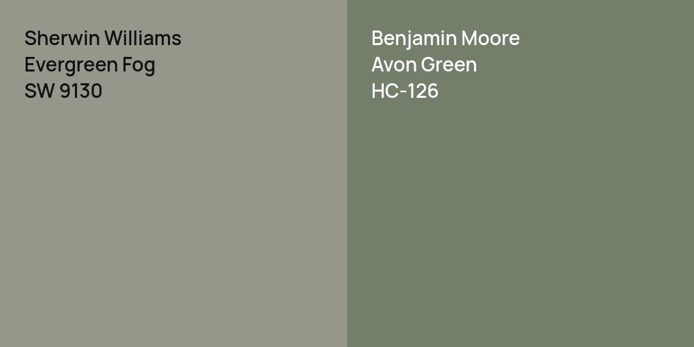 Sherwin Williams Evergreen Fog vs. Benjamin Moore Avon Green comparison
