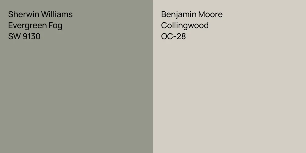Sherwin Williams Evergreen Fog vs. Benjamin Moore Collingwood comparison