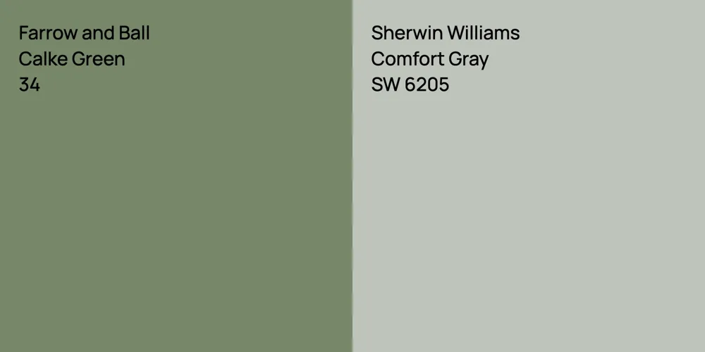 Farrow and Ball Calke Green vs. Sherwin Williams Comfort Gray comparison