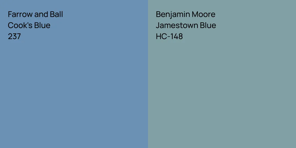 Farrow and Ball Cook's Blue vs. Benjamin Moore Jamestown Blue comparison