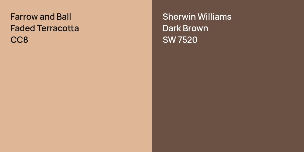Farrow and Ball Faded Terracotta vs. Sherwin Williams Dark Brown comparison