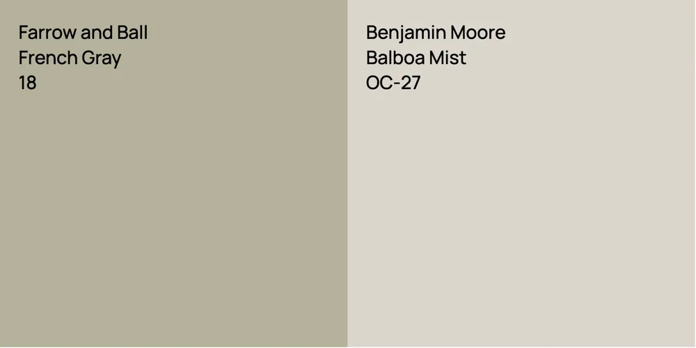 Farrow and Ball French Gray vs. Benjamin Moore Balboa Mist comparison