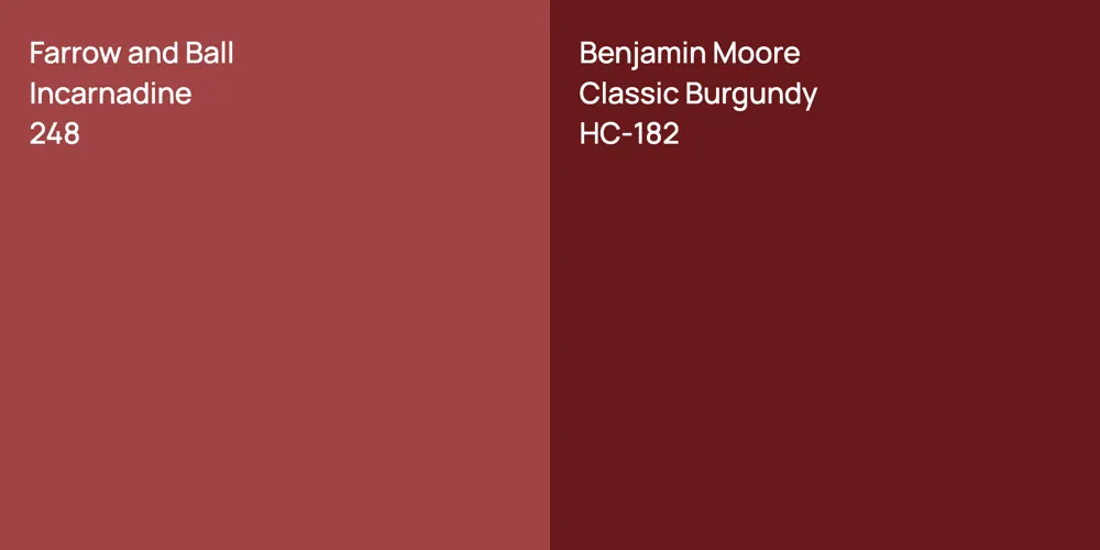Farrow and Ball Incarnadine vs. Benjamin Moore Classic Burgundy comparison