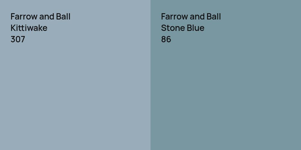Farrow and Ball Kittiwake vs. Farrow and Ball Stone Blue comparison