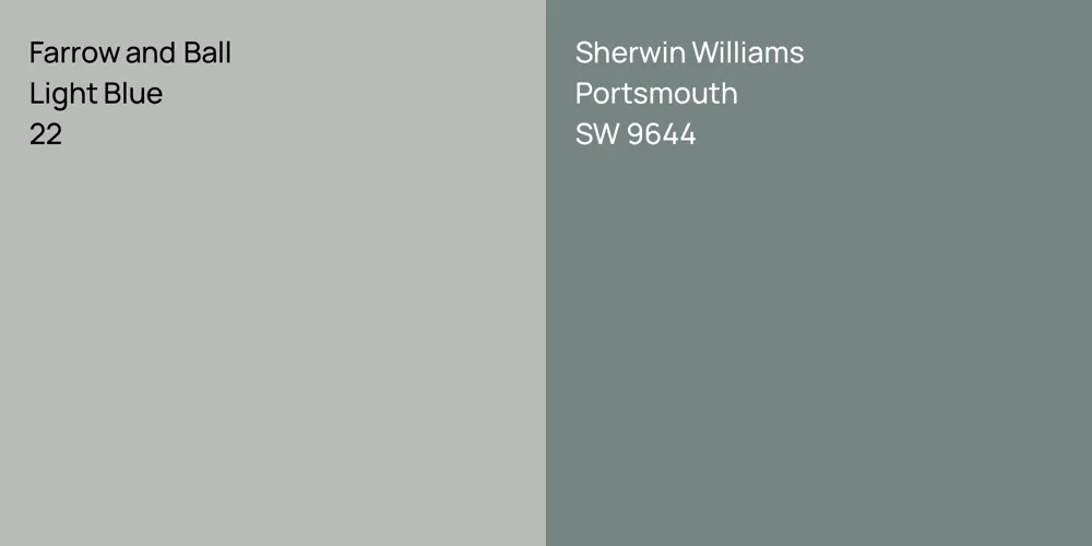 Farrow and Ball Light Blue vs. Sherwin Williams Portsmouth comparison