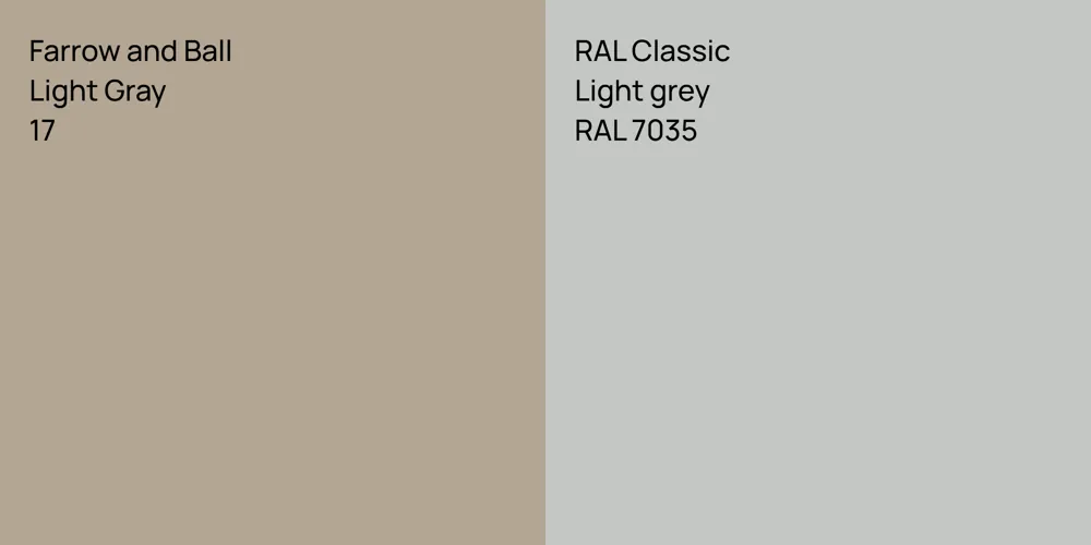 Farrow and Ball Light Gray vs. RAL Classic Light grey comparison