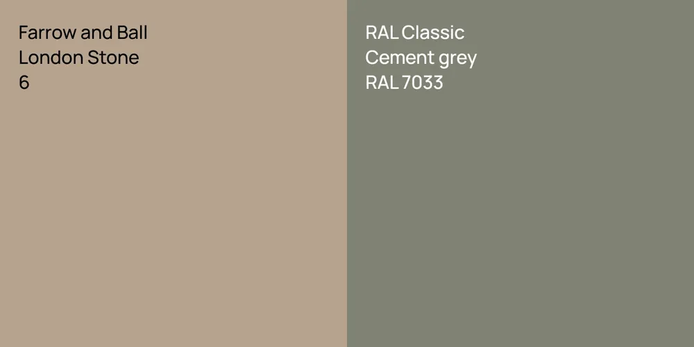 Farrow and Ball London Stone vs. RAL Classic Cement grey comparison