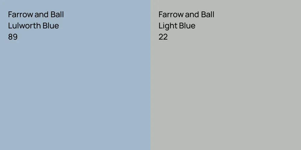 Farrow and Ball Lulworth Blue vs. Farrow and Ball Light Blue comparison