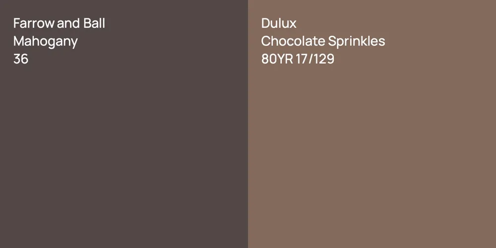 Farrow and Ball Mahogany vs. Dulux Chocolate Sprinkles comparison