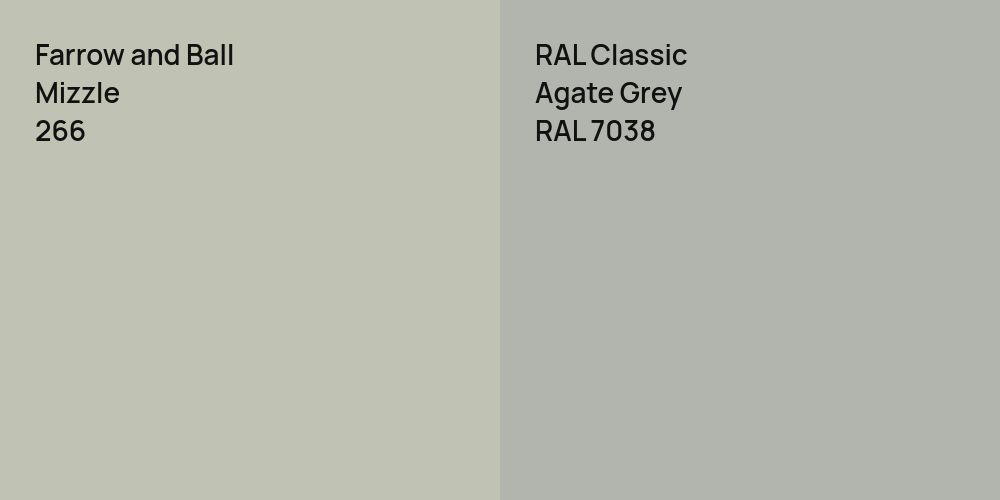 Farrow and Ball Mizzle vs. RAL Classic Agate Grey comparison