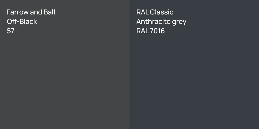Farrow and Ball Off-Black vs. RAL Classic Anthracite grey comparison