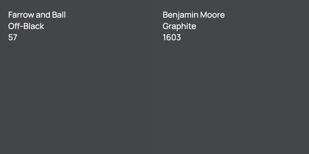 Farrow and Ball Off-Black vs. Benjamin Moore Graphite comparison
