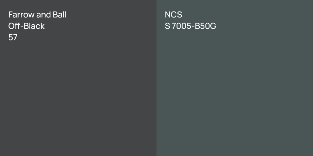 Farrow and Ball Off-Black vs. NCS S 7005-B50G comparison