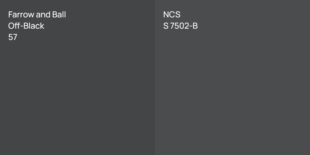 Farrow and Ball Off-Black vs. NCS S 7502-B comparison