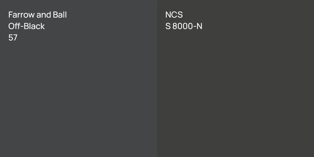 Farrow and Ball Off-Black vs. NCS S 8000-N comparison