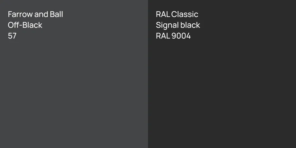 Farrow and Ball Off-Black vs. RAL Classic Signal black comparison