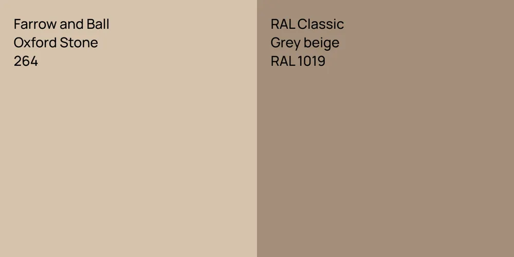 Farrow and Ball Oxford Stone vs. RAL Classic Grey beige comparison