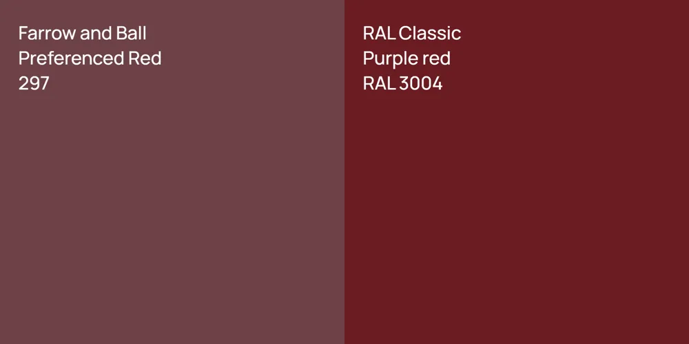 Farrow and Ball Preferenced Red vs. RAL Classic Purple red comparison
