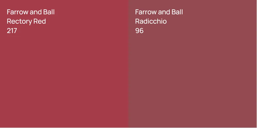 Farrow and Ball Rectory Red vs. Farrow and Ball Radicchio comparison