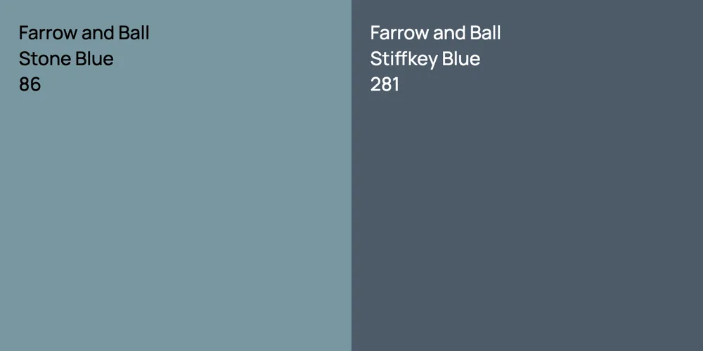Farrow and Ball Stone Blue vs. Farrow and Ball Stiffkey Blue comparison