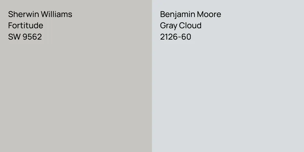 Sherwin Williams Fortitude vs. Benjamin Moore Gray Cloud comparison