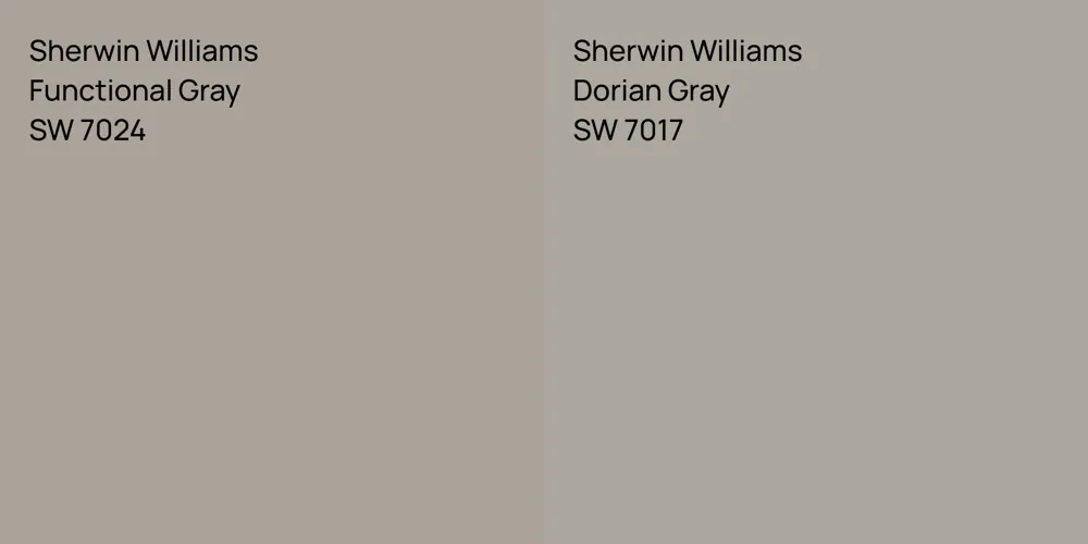 Sherwin Williams Functional Gray vs. Sherwin Williams Dorian Gray comparison