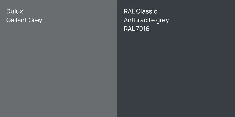 Dulux Gallant Grey vs. RAL Classic Anthracite grey comparison