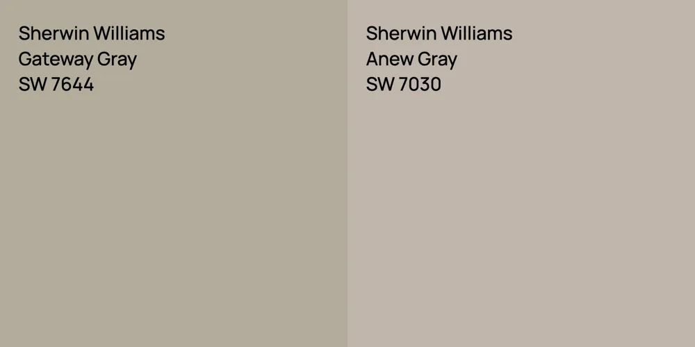 Sherwin Williams Gateway Gray vs. Sherwin Williams Anew Gray comparison