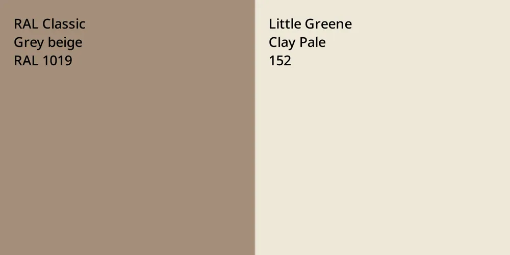 RAL Classic Grey beige vs. Little Greene Clay Pale comparison