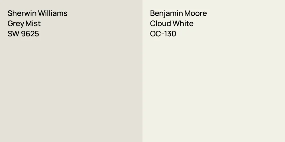 Sherwin Williams Grey Mist vs. Benjamin Moore Cloud White comparison
