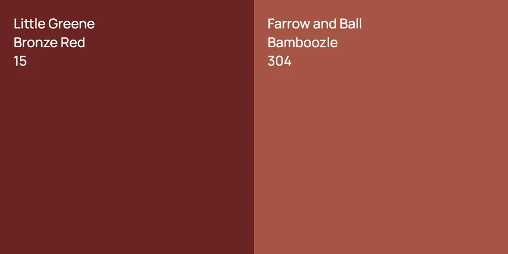 Little Greene Bronze Red vs. Farrow and Ball Bamboozle comparison