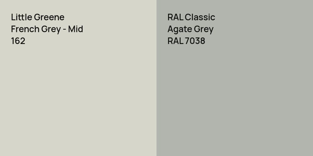 Little Greene French Grey - Mid vs. RAL Classic Agate Grey comparison