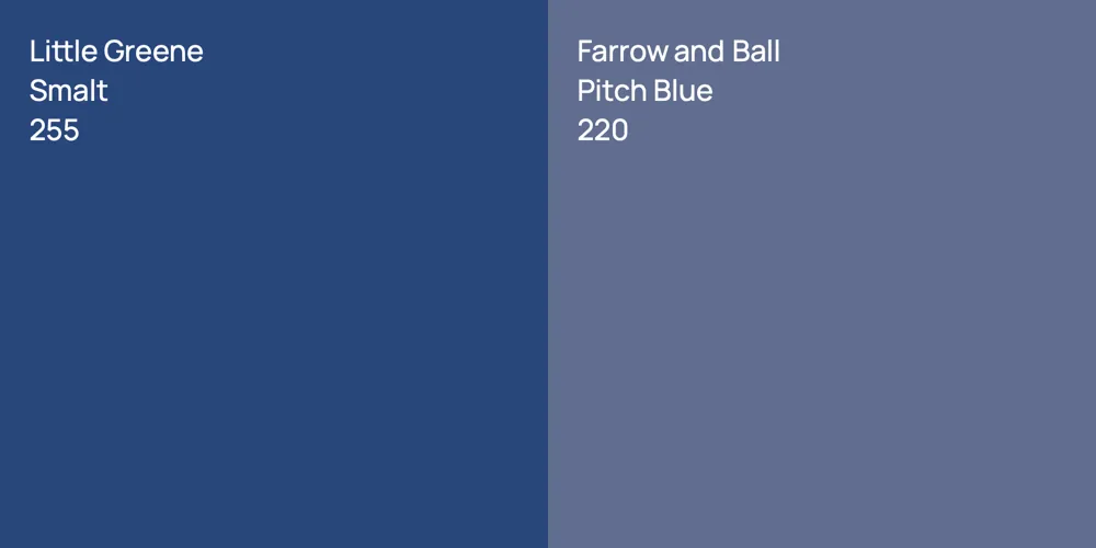Little Greene Smalt vs. Farrow and Ball Pitch Blue comparison