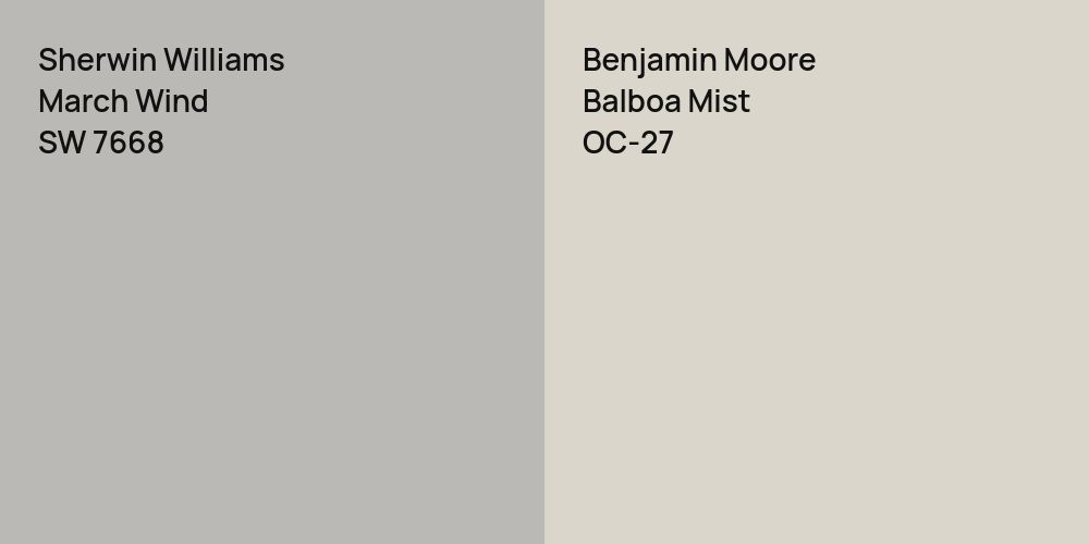 Sherwin Williams March Wind vs. Benjamin Moore Balboa Mist comparison