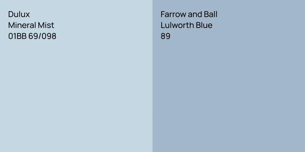 Dulux Mineral Mist vs. Farrow and Ball Lulworth Blue comparison