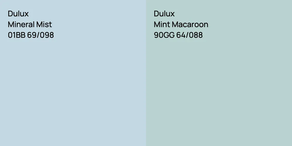 Dulux Mineral Mist vs. Dulux Mint Macaroon comparison