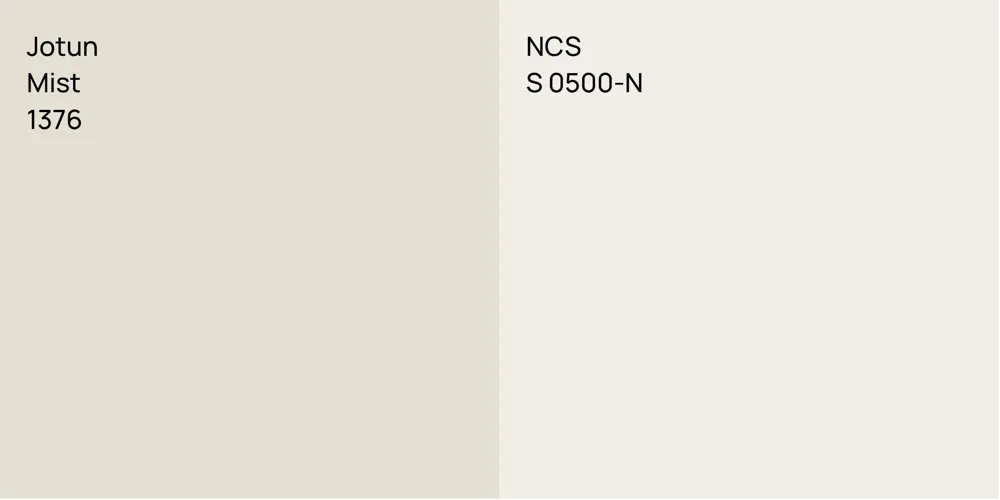 Jotun Mist vs. NCS S 0500-N comparison